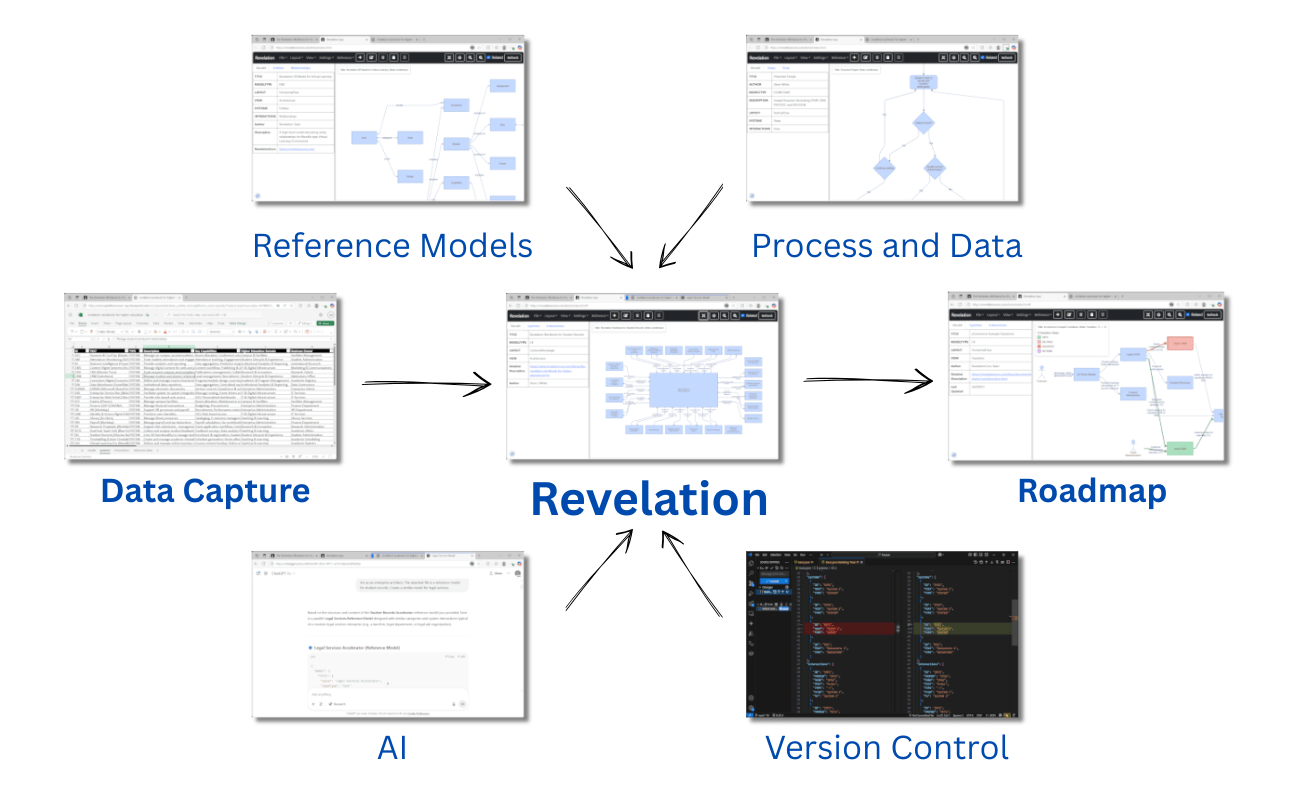 RevelationCore | Enterprise Architecture Made Simple