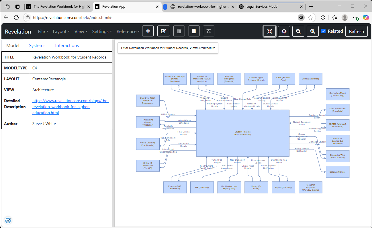 RevelationCore | Enterprise Architecture Made Simple